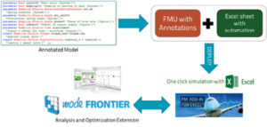 Automated Deployment of Modelica Models in Excel via Functional Mockup Interface and Integration ...