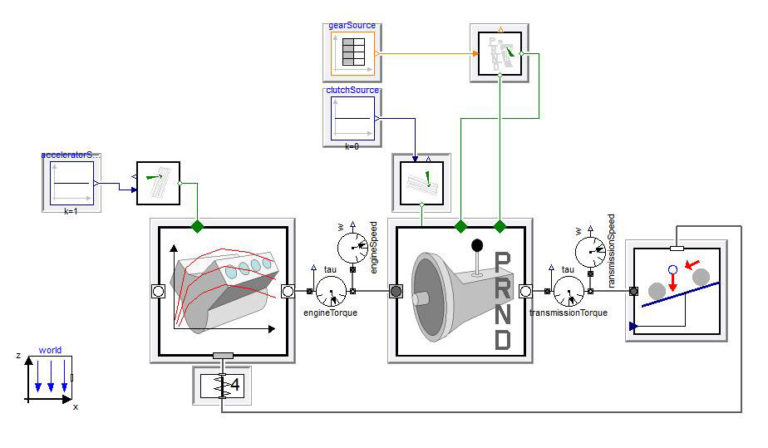 Modeling Vehicle Drivability with Modelica and the Vehicle Dynamics Library - Modelon (JA)
