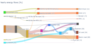 システムシミュレーションでカーボンニュートラルを実現 - Modelon (JA)