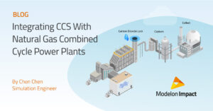 天然ガス複合サイクル発電所への炭素分離回収（CCS）技術の導入 - Modelon (JA)