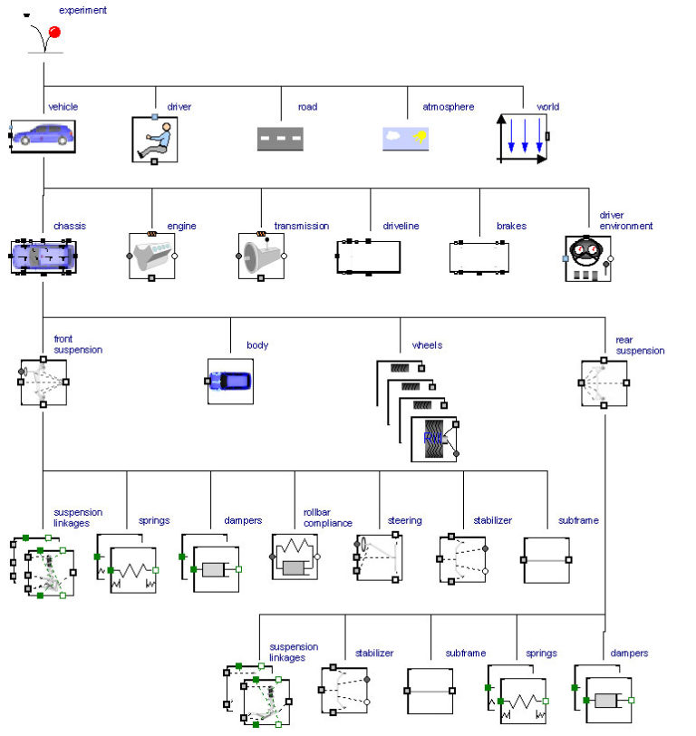 The Vehicle Dynamics Library — Overview and Applications | Modelon