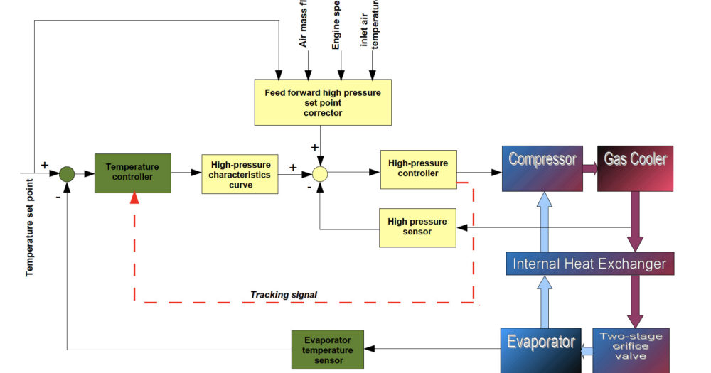 Air Conditioning Library - Overview | Modelon