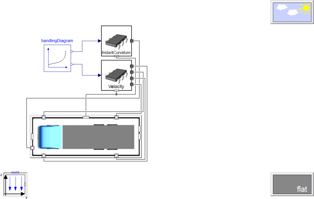 Truck Modeling Capabilities Available in Vehicle Dynamics Library