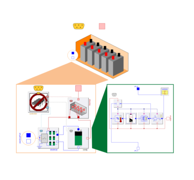 Modelica Electrification Library for Electrified Systems | Modelon