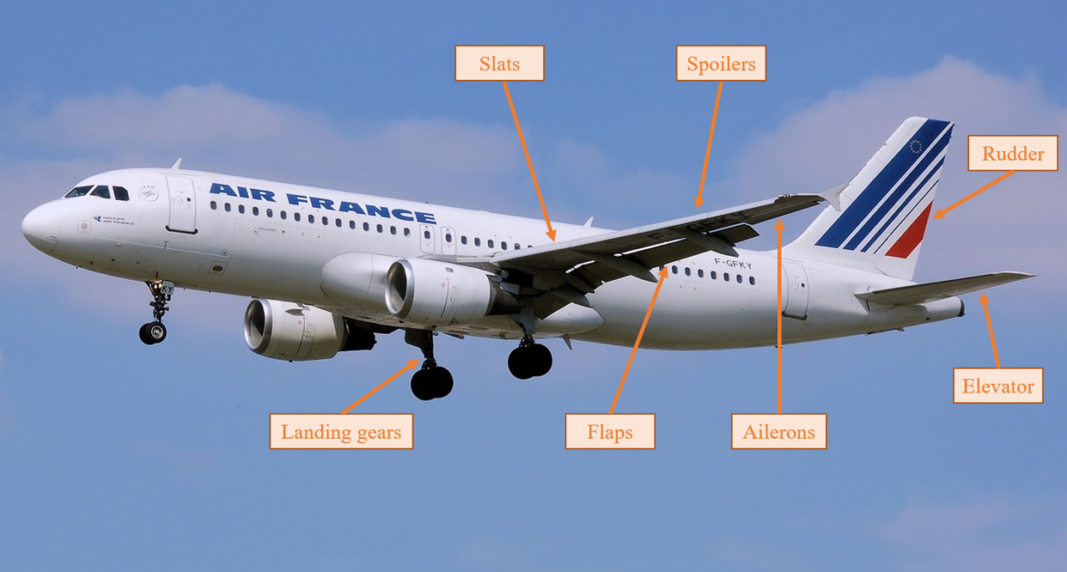Modeling Actuation System Architectures with Modelon Hydraulics Library ...