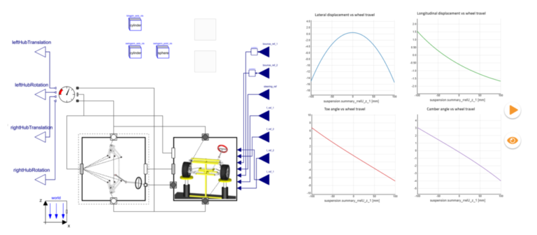 Multibody Vehicle Dynamics: Suspension Design Software