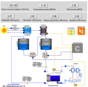 Thermal Power Library for Power Plant Operations | Modelon