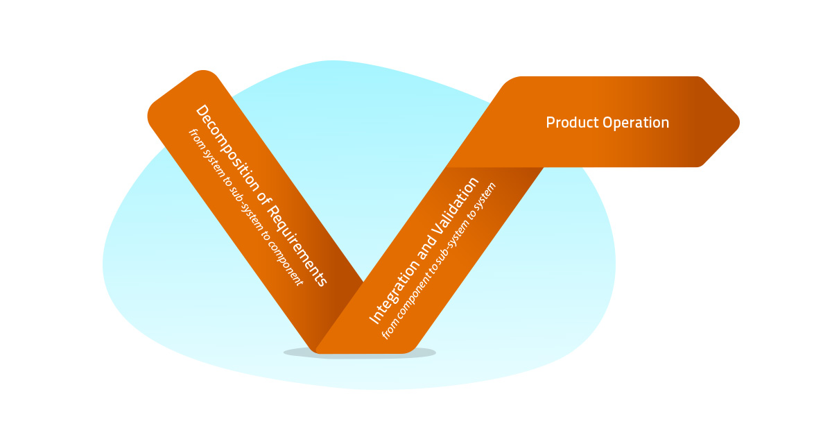 System Simulation: When to Use Physical System Simulation