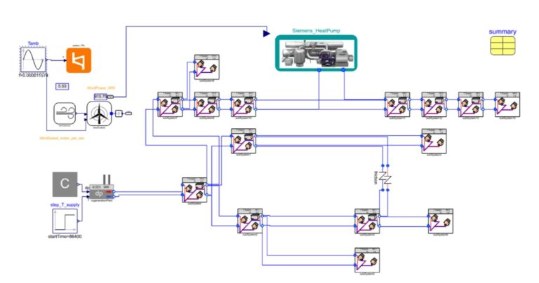 Heat Pump Energy Technology with System Simulation | Modelon