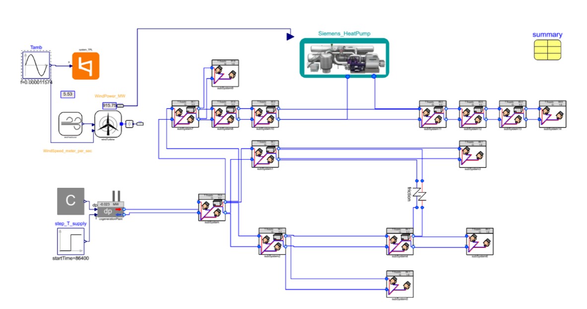 Heat Pump Energy Technology with System Simulation | Modelon