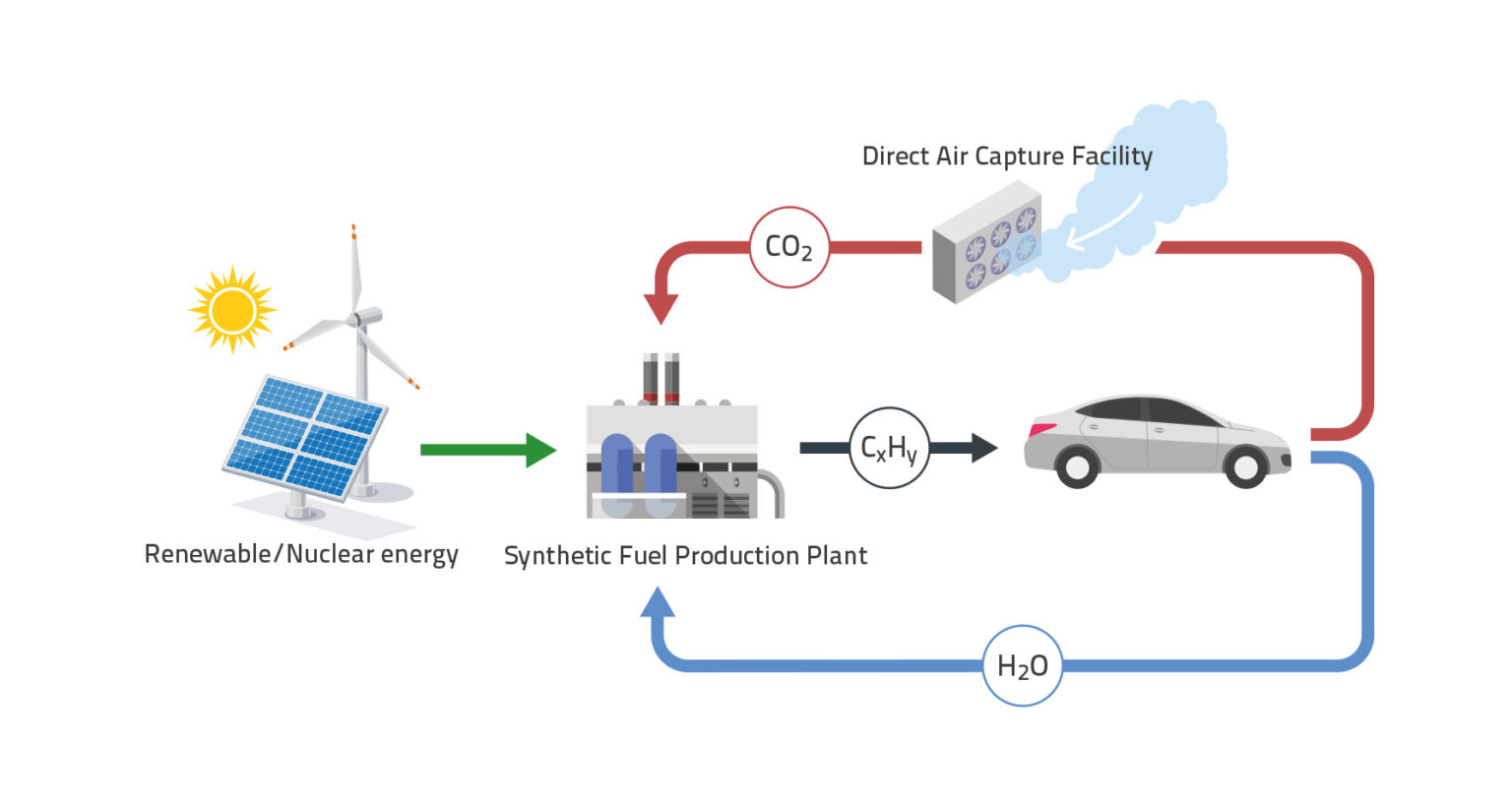 Direct Air Capture: Seizing Emissions | Modelon
