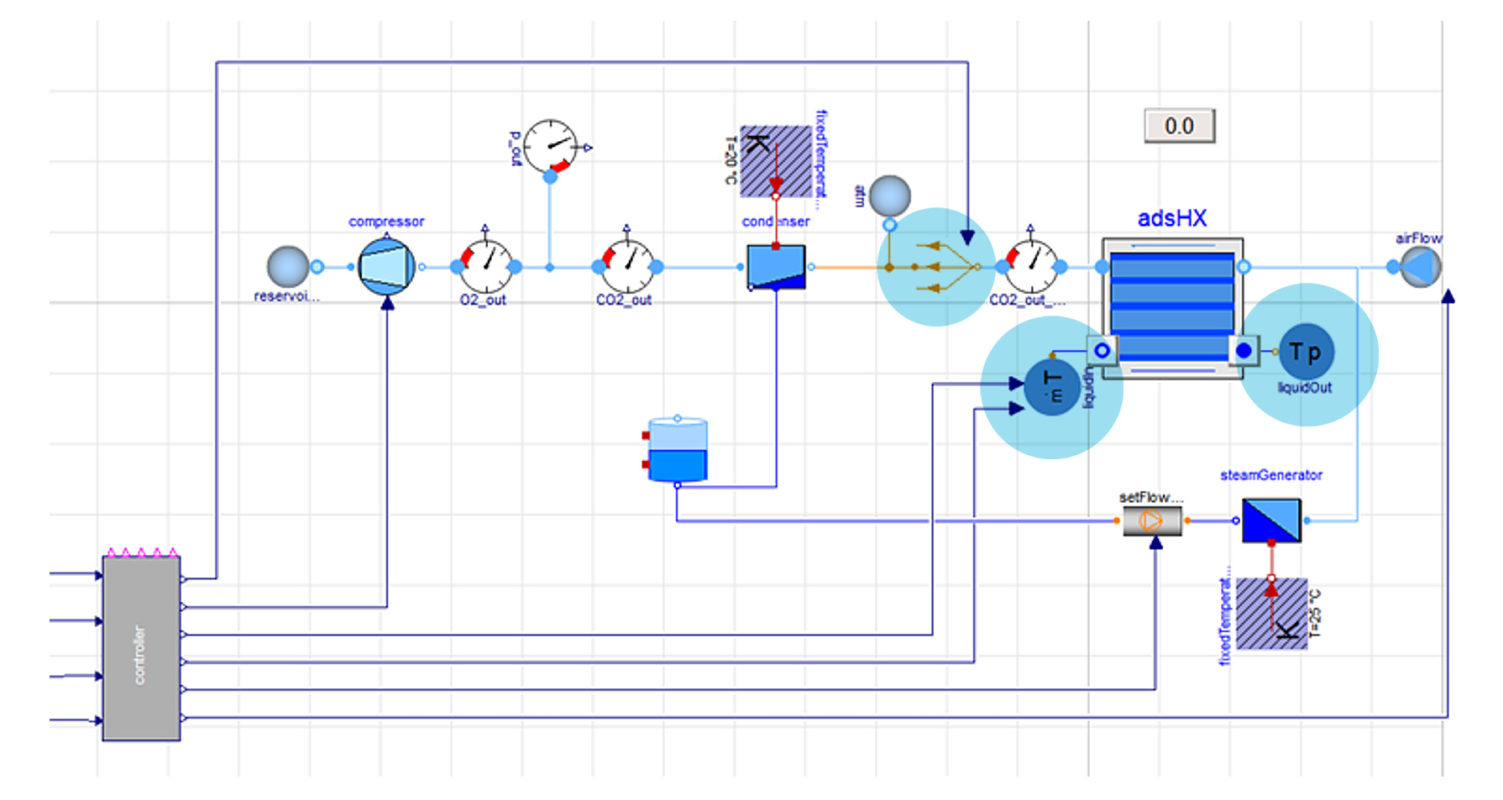 Direct Air Capture: Seizing Emissions | Modelon