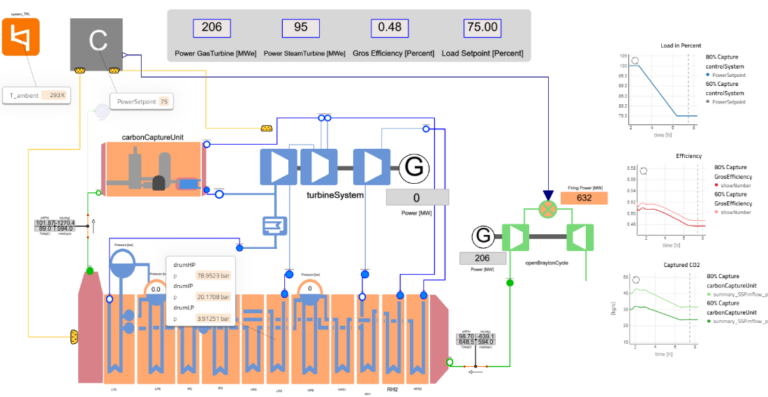 Carbon Capture and Sequestration (CCS) and NGCC Power Plants