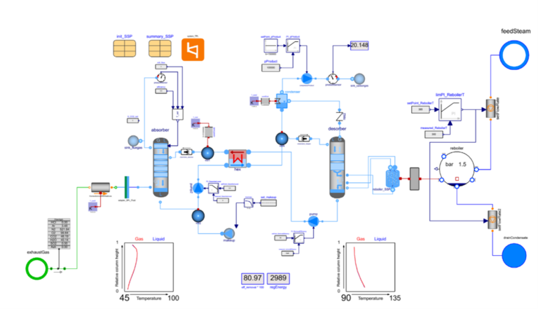 Carbon Capture and Sequestration (CCS) and NGCC Power Plants