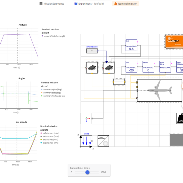 Aerospace Systems Modeling & Simulation Software - Modelon