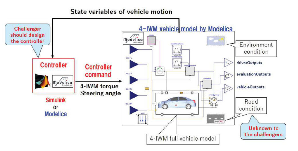 Predictive Motion Control Considering Body Attitude Constraints for ...