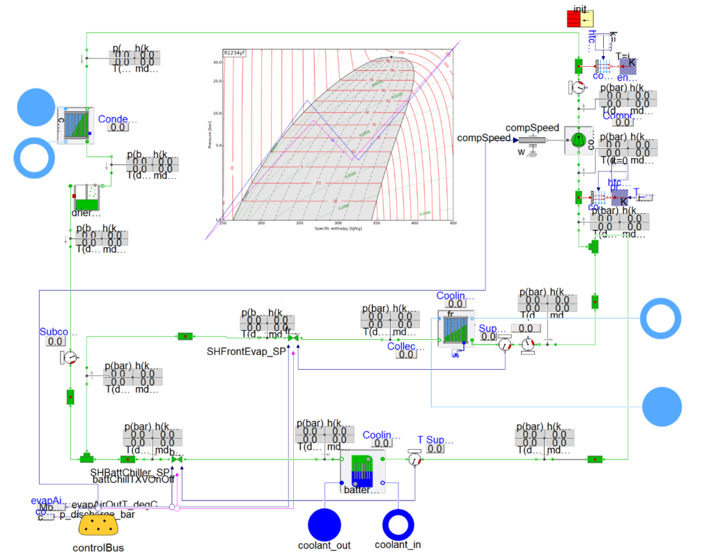Cooling Systems for Electric Vehicle Powertrains | Modelon