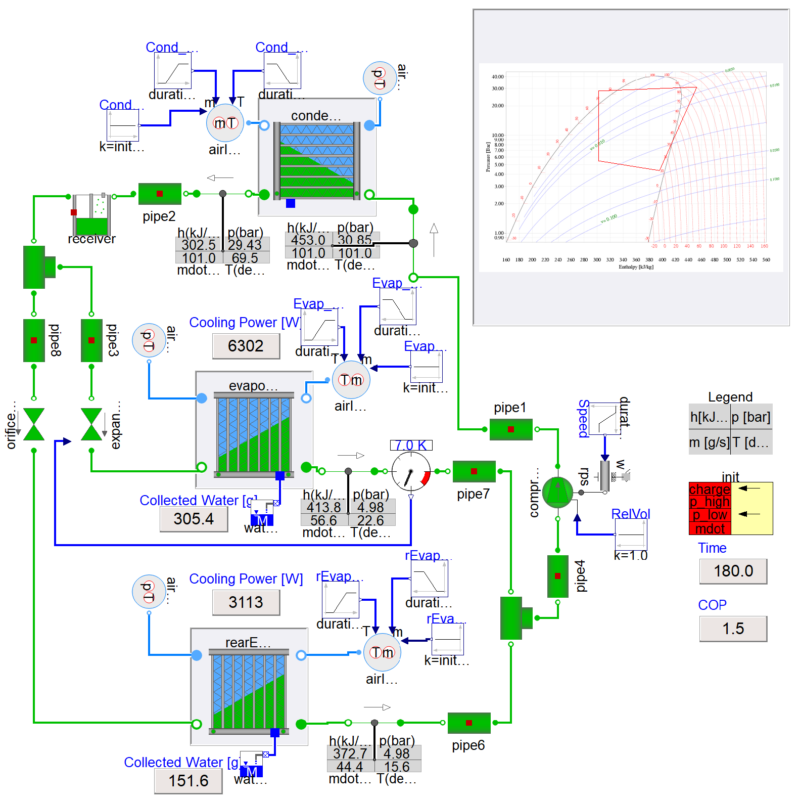 Cooling Systems for Electric Vehicle Powertrains | Modelon