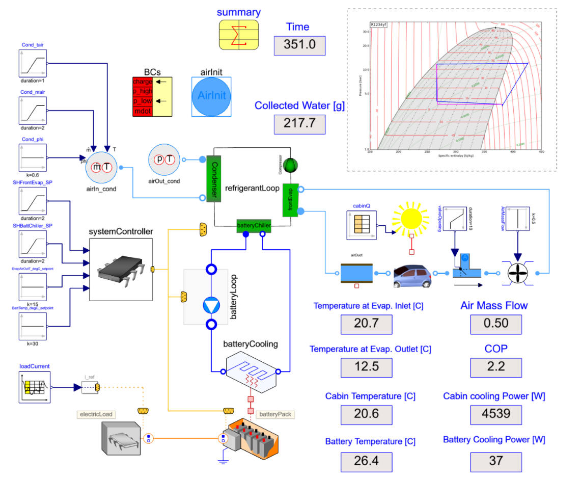 Cooling Systems for Electric Vehicle Powertrains | Modelon