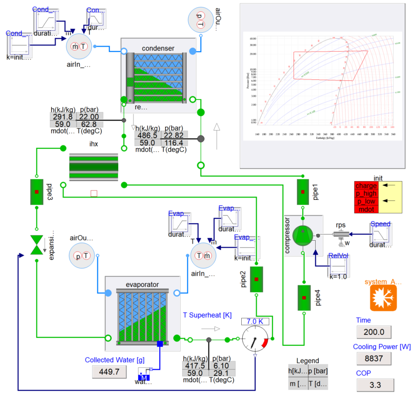 Cooling Systems for Electric Vehicle Powertrains | Modelon