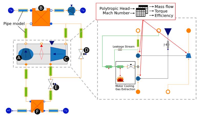 Creating a Virtual Test Bed for Next-Gen Transcritical Heat Pumps