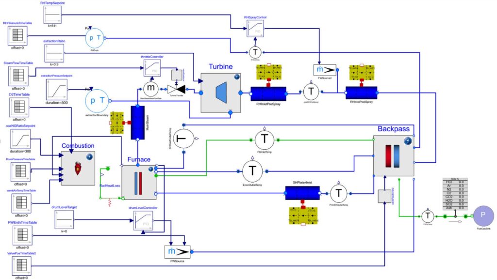 Enhancing Design and System Performance for Direct Combustion Boilers