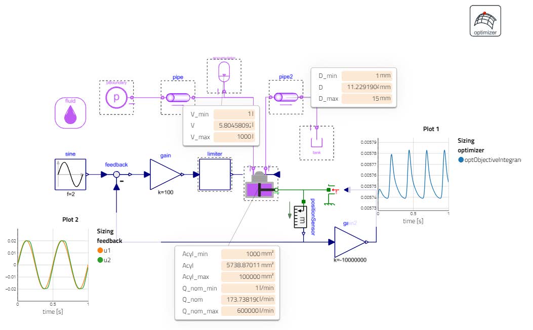 Aircraft Hydraulic Actuator System Design and Optimization