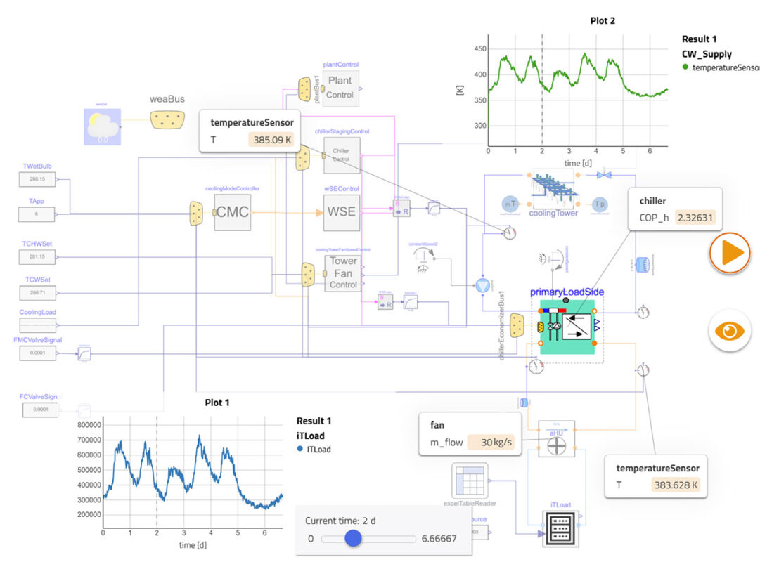 Modelon Impact: Systems Modeling and Simulation Platform