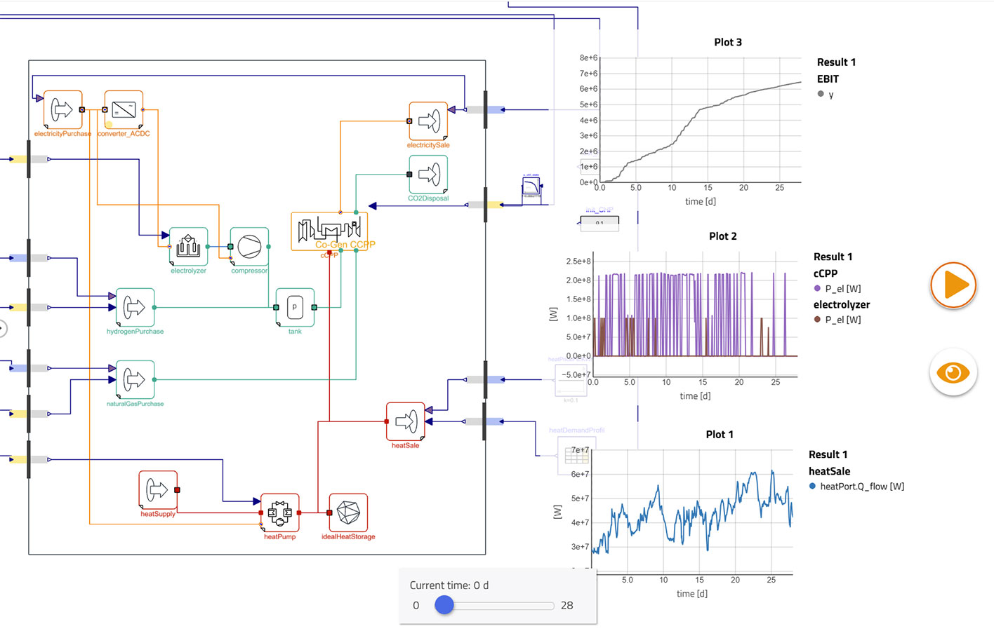 Modelon Impact: Systems Modeling and Simulation Platform
