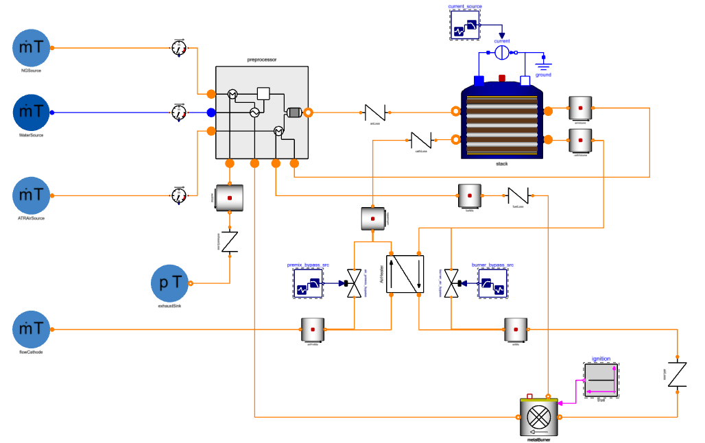 Closed-Loop Control Systems Explained in Detail | Modelon