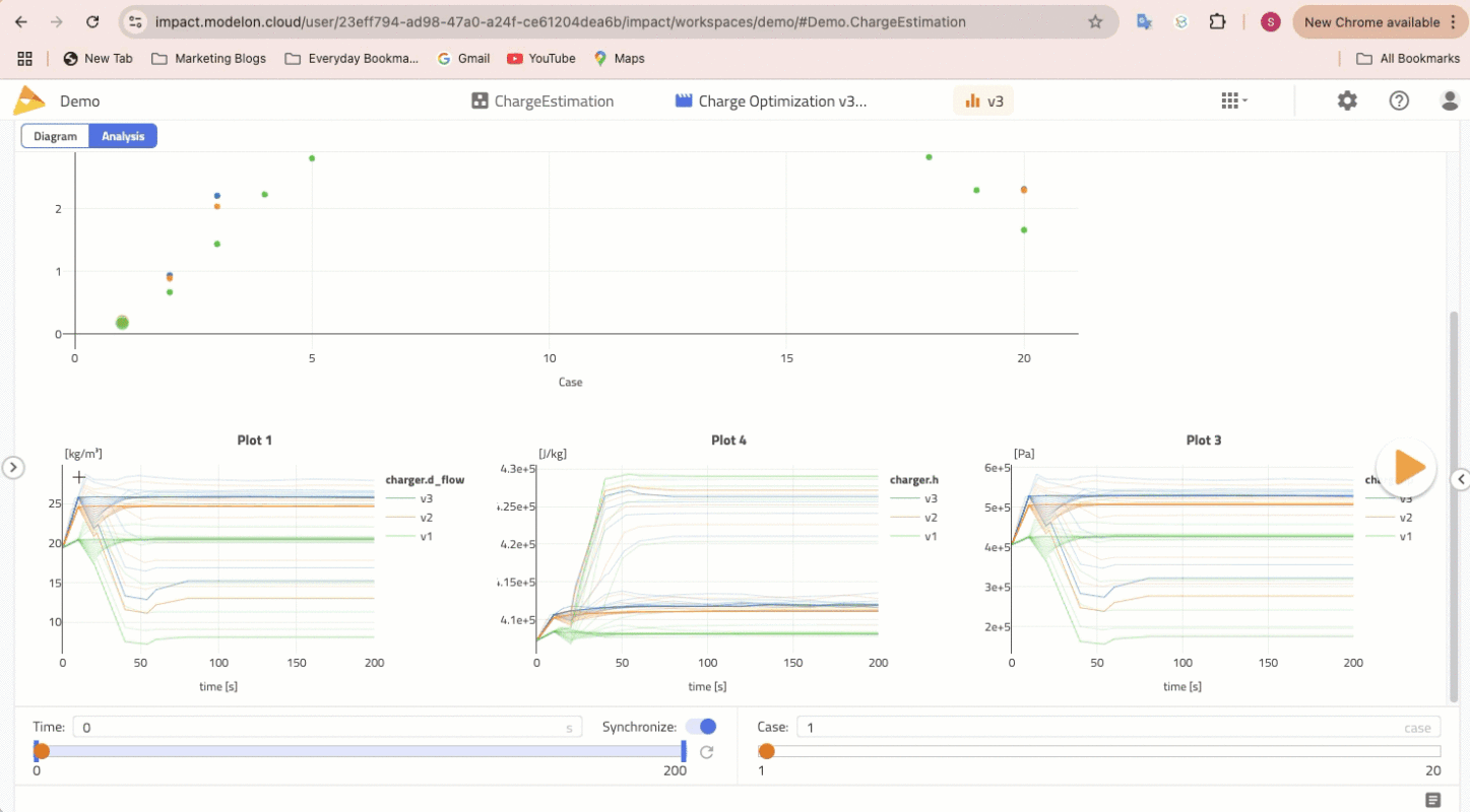 Analysis View: Simpler, Faster Post-Processing & Visualization | Modelon