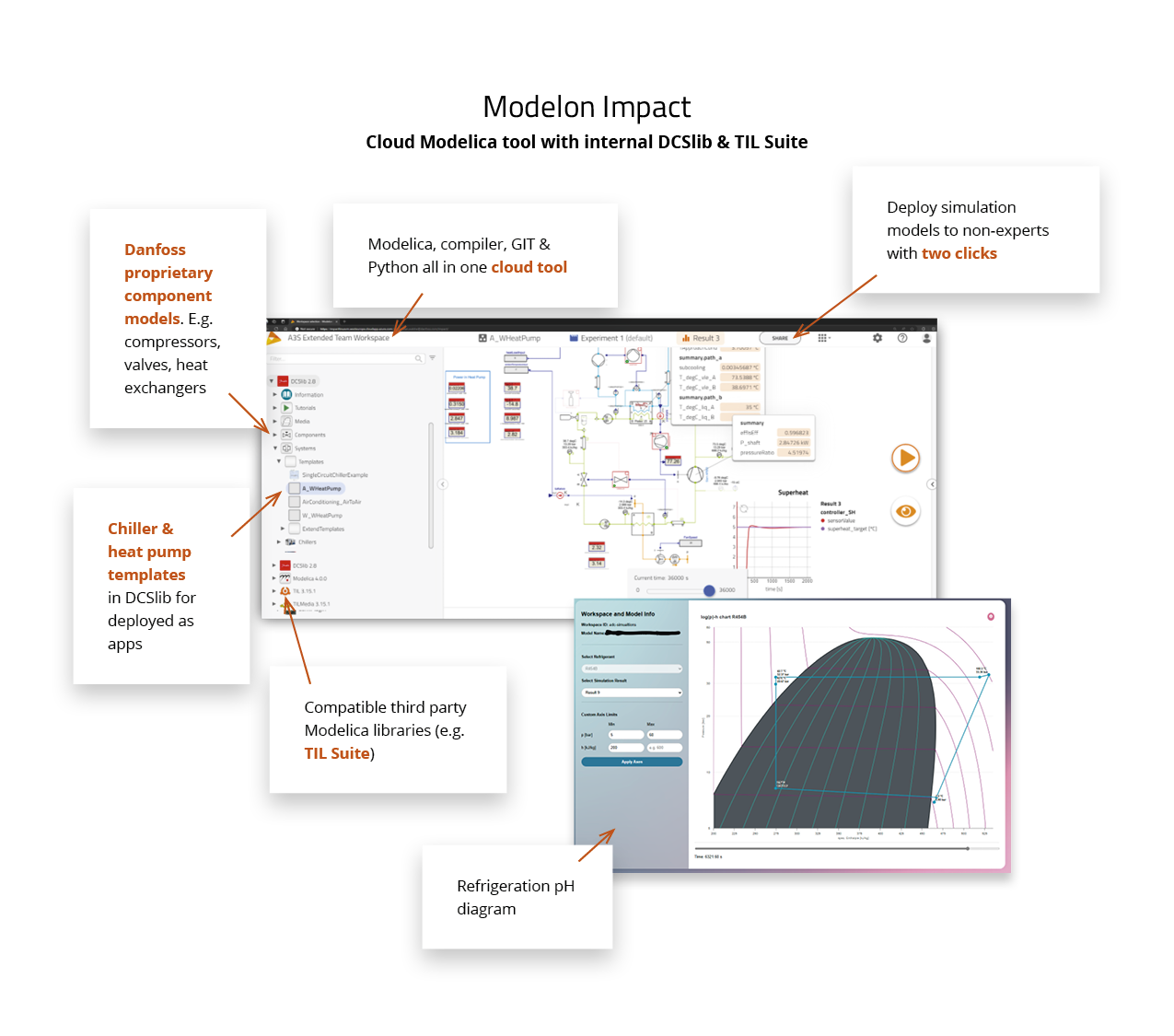 Bridging the Gap Between Simulation and Sales | Modelon